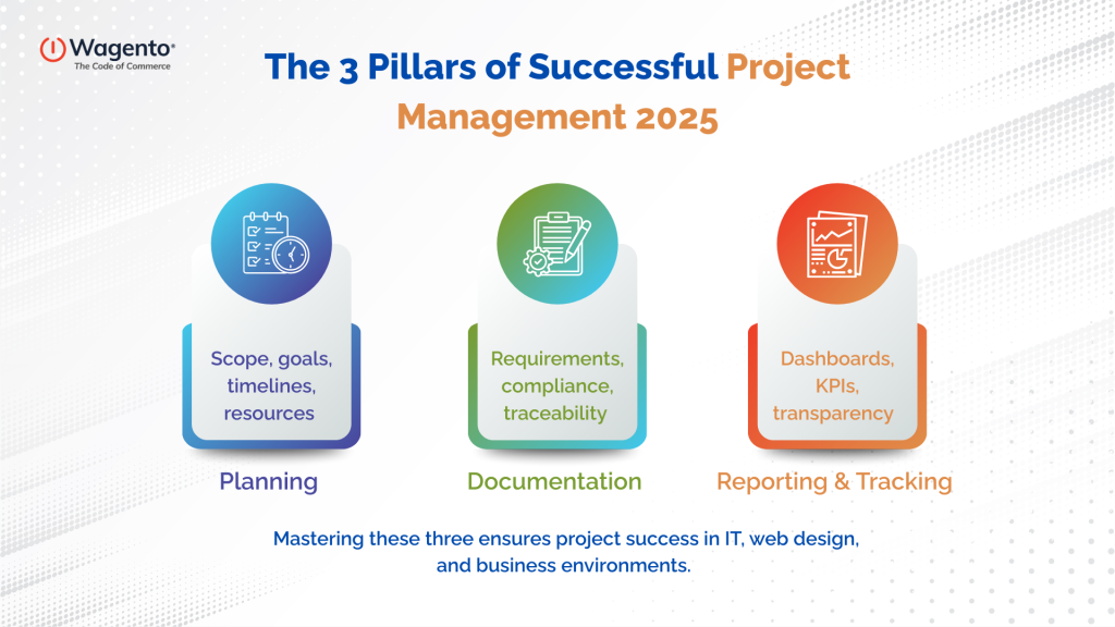 3 Pillars of Project Management | Steps, Tools & Case Studies