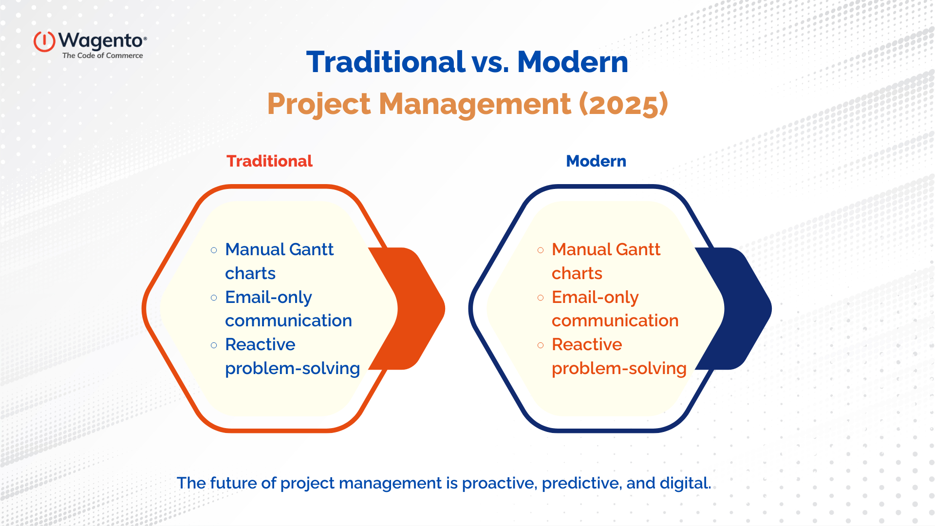 3 Pillars of Project Management | Steps, Tools & Case Studies