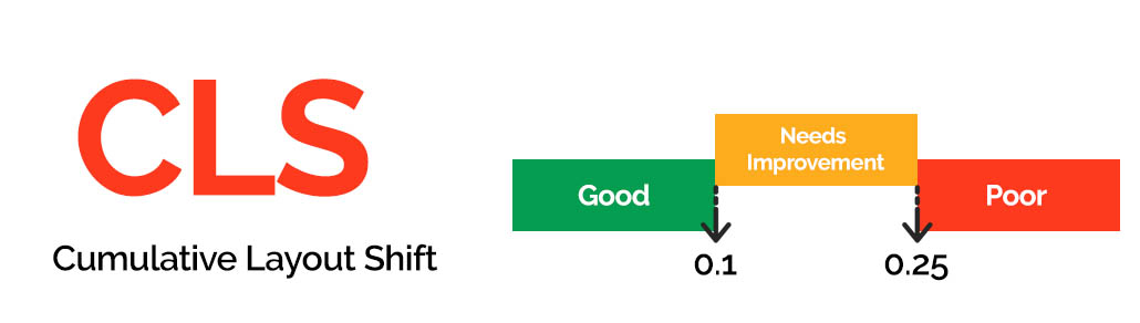 Test Cumulative Layout Shift (CLS) in 2025 With 5 Best Tools