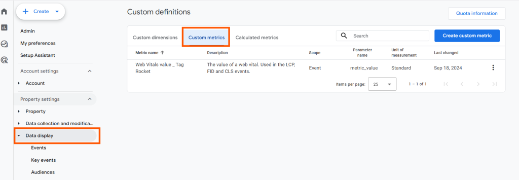 Mastering GA4 Metrics - Valuable Insights for Business Success
