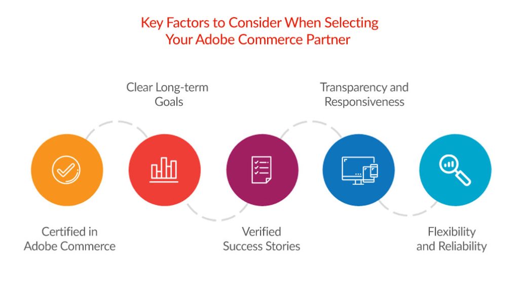 Adobe Commerce Partner: Top 5 Selection Tips