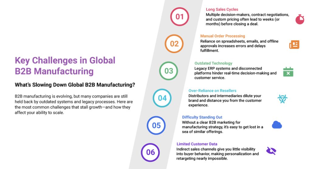 Global B2B Manufacturing: BigCommerce Strategies for Growth
