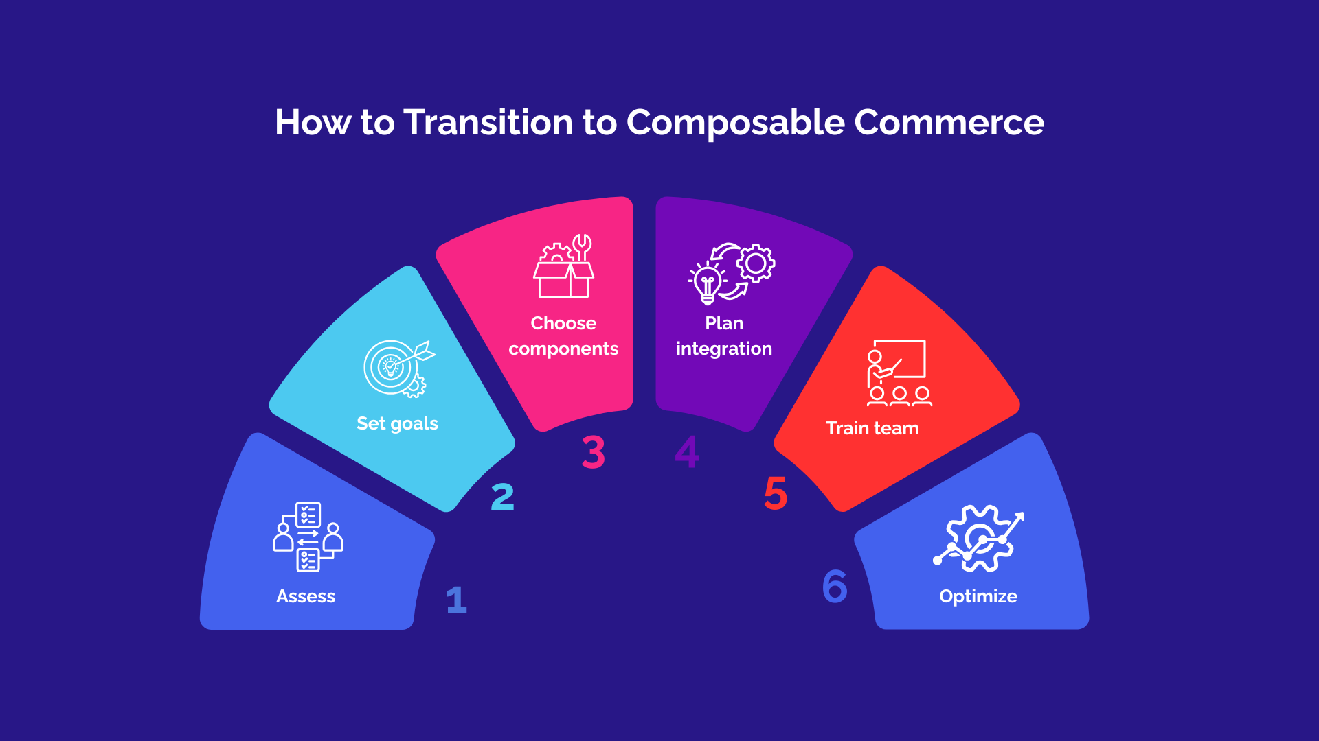 Why Composable Commerce is Winning in 2025