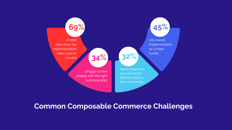 Why Composable Commerce is Winning in 2025