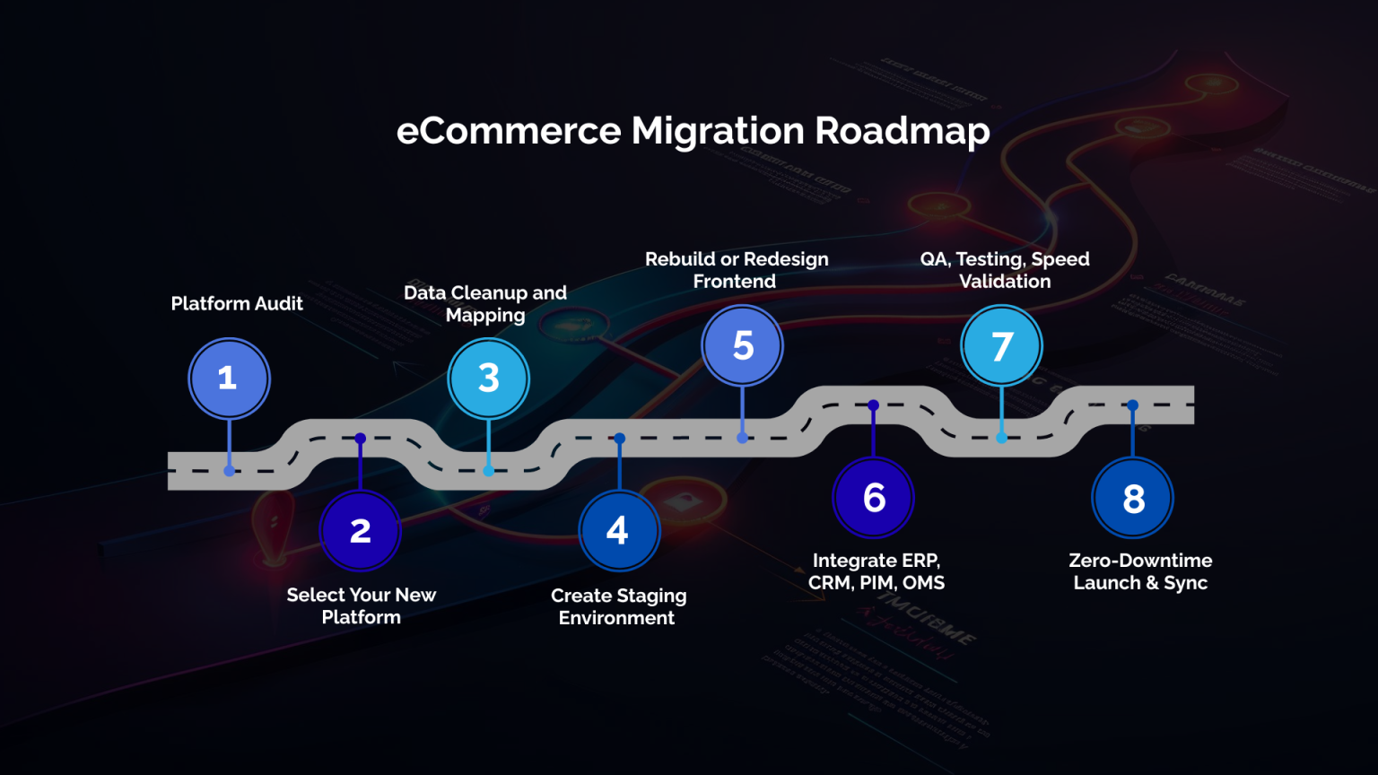 eCommerce Migration and Replatforming Guide